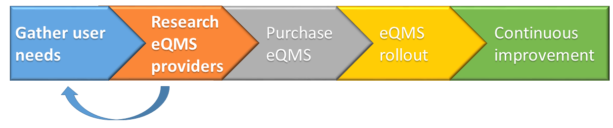 Which eQMS is right for your organization? - Luova Solutions
